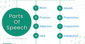 What Are The 8 Parts Of Speech? Definitions And Examples