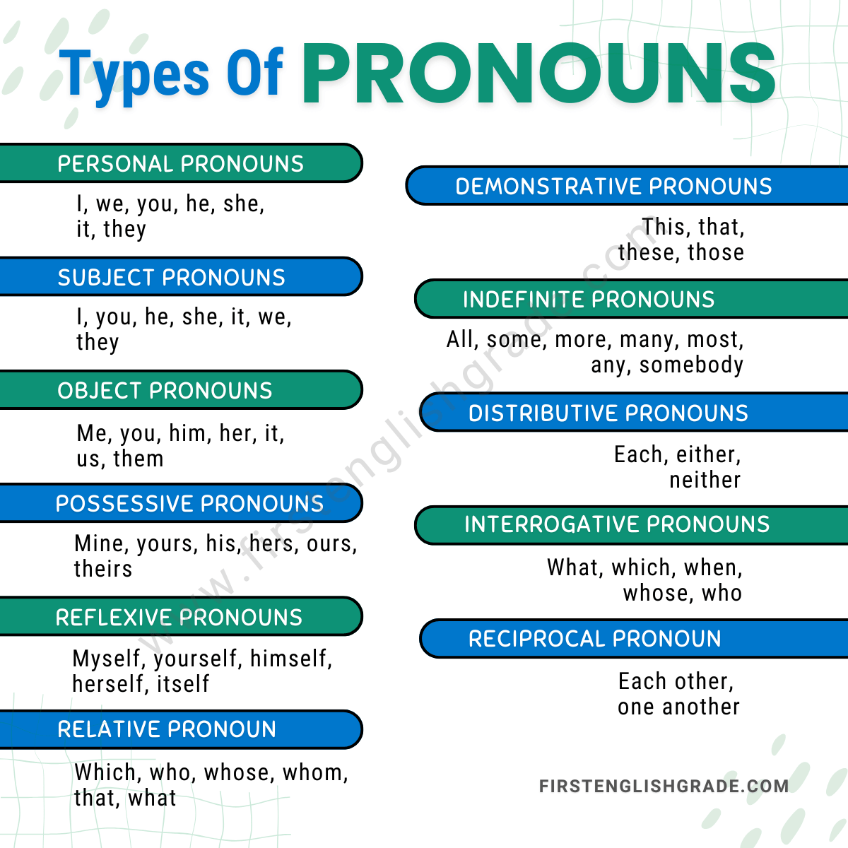 Pronouns In English Grammar: Types, Examples, And Rules